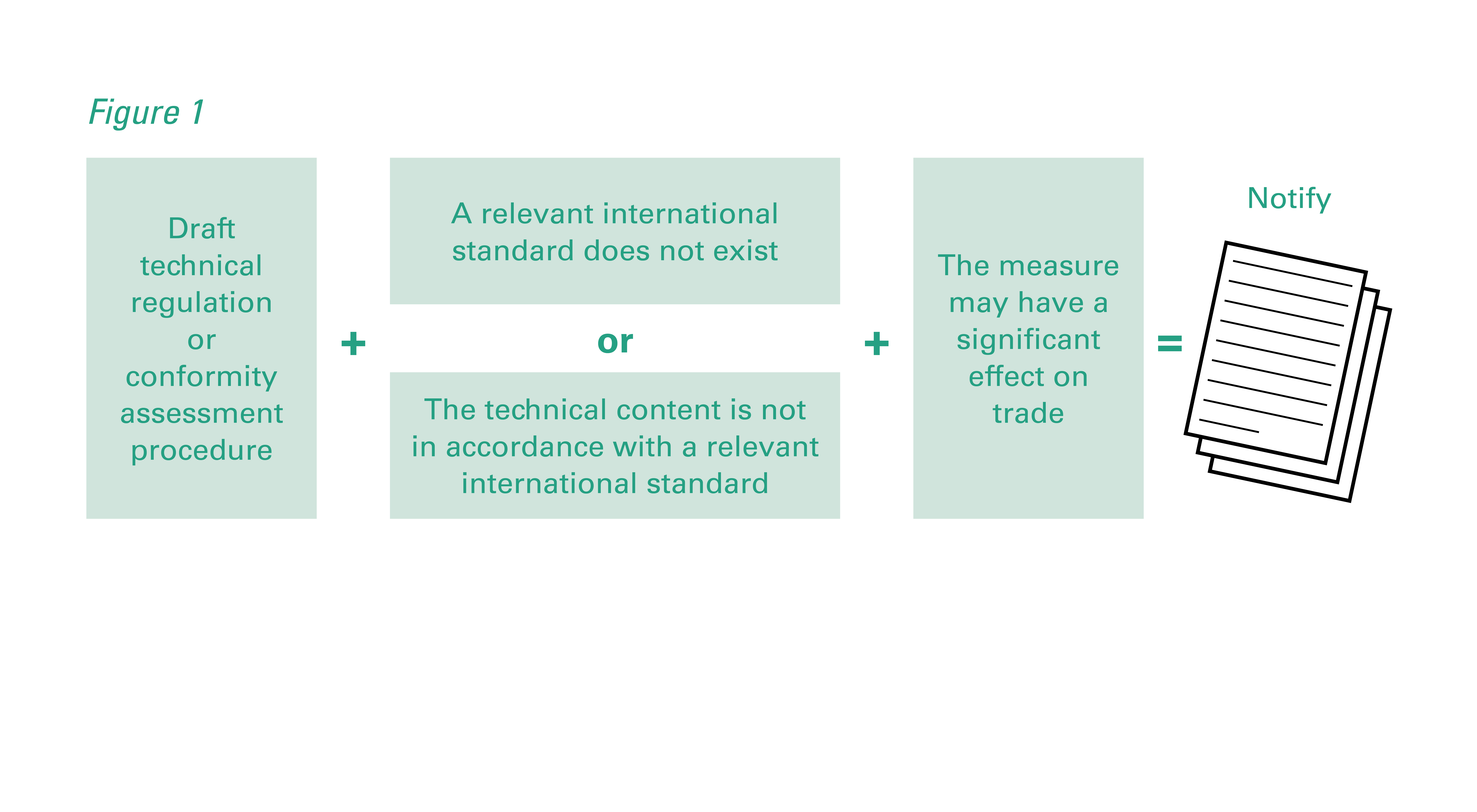 Agreement on Technical Barriers to Trade Notification requirements ...